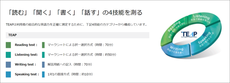 TEAPという英語試験の特徴と対策！高校での勉強こそが大切